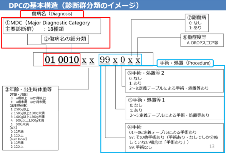 DPCデータの基本とDPC評価分科会公開データの活用方法 VLOOKUPを活用してマネジメントやマーケティングへ応用 - EUZEnホームページ